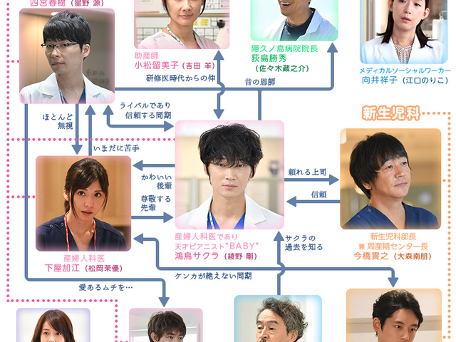 Kounodori Season 2 - 13 de Outubro de 2017 | Filmow