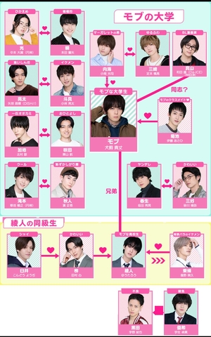 A Man Who Defies The World of BL (1ª Temporada) - 27 de Março de 2021 ...